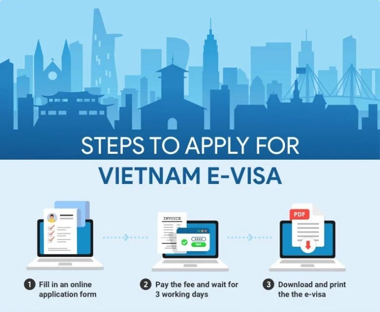 Guide sur l'eVisa au Vietnam - Site officiel - Demande2026